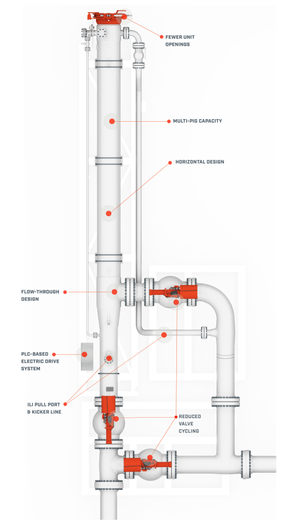 Pig Launchers and Receivers - WeldFit