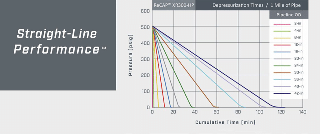 ReCAP Cross Compression Equipment - WeldFit
